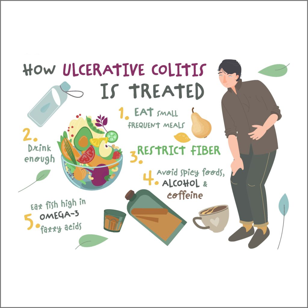 Ulcerative Colitis Condition Gastroenterology Of Greater Orlando